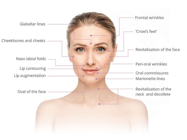 Dermal Fillers Near Me | Virginia Water | Thorpe | Sunbury | Retreat Clinic